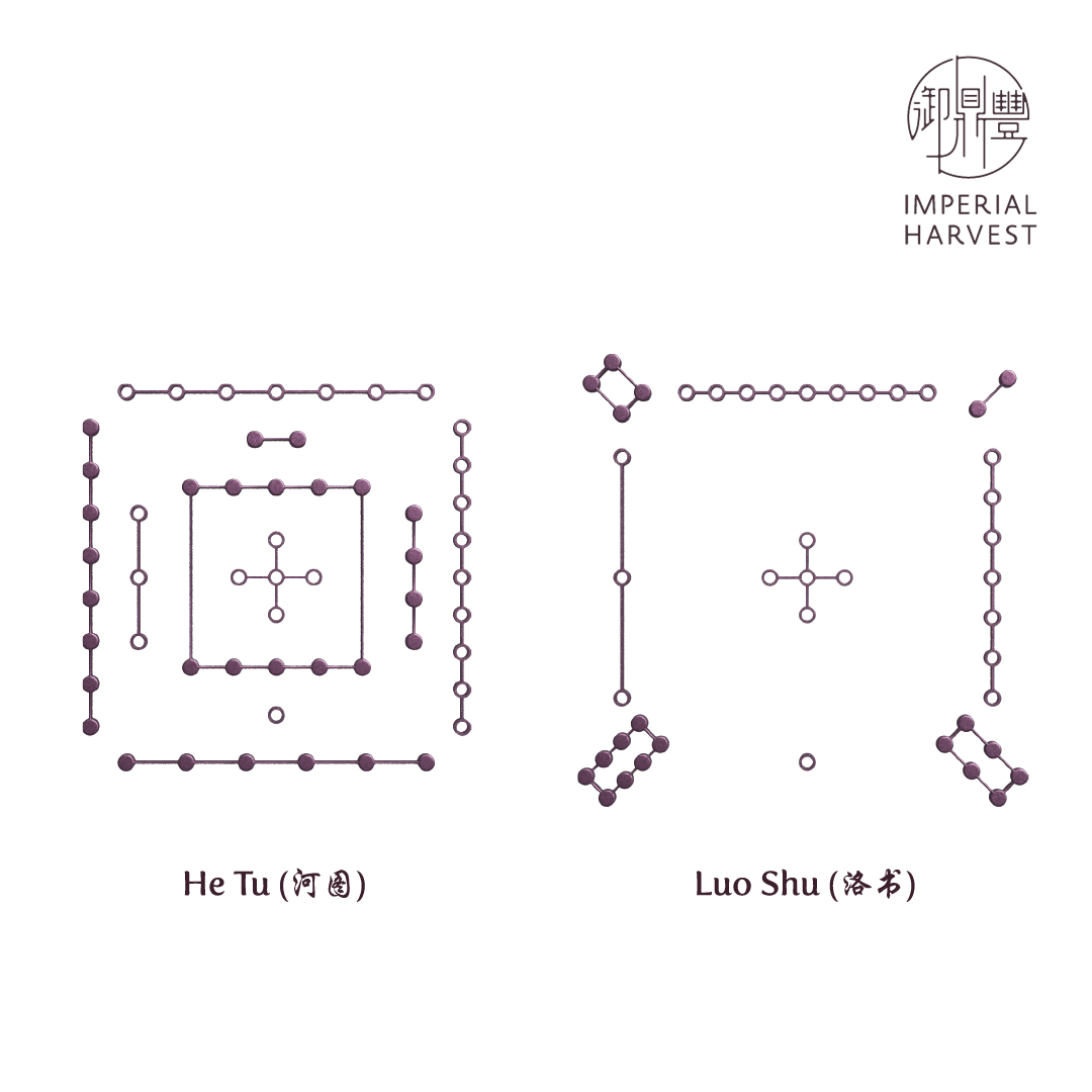 I Ching's Influence: Chinese Metaphysics & Feng Shui - Imperial Harvest