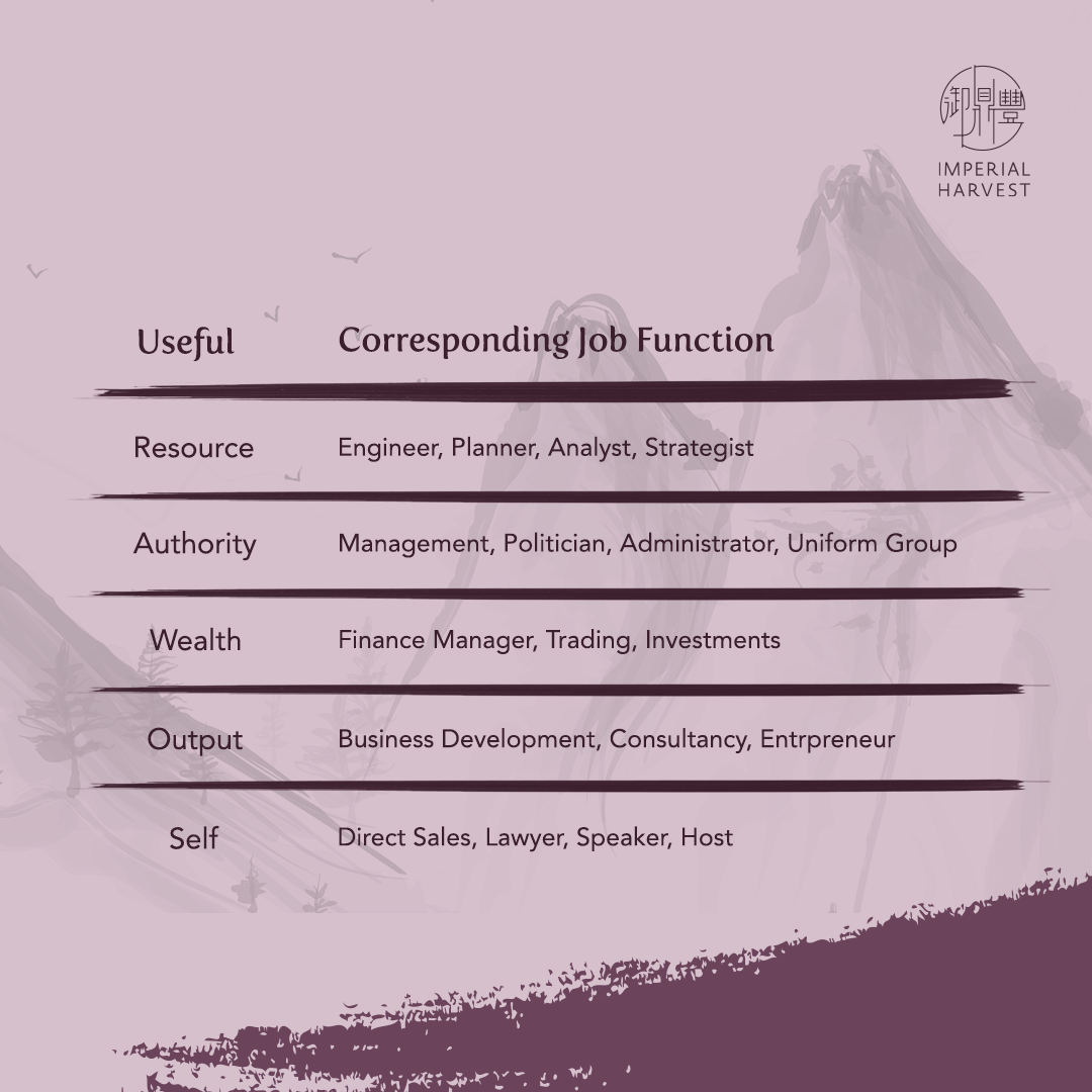 Decoding the science of getting rich - Part 3: Path - Imperial Harvest