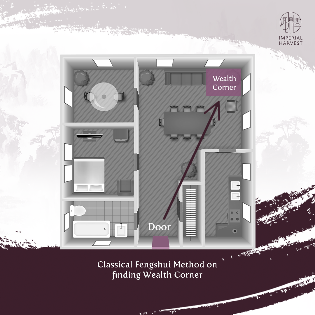Common Classical Feng Shui Methods to Identify Wealth Sectors ...