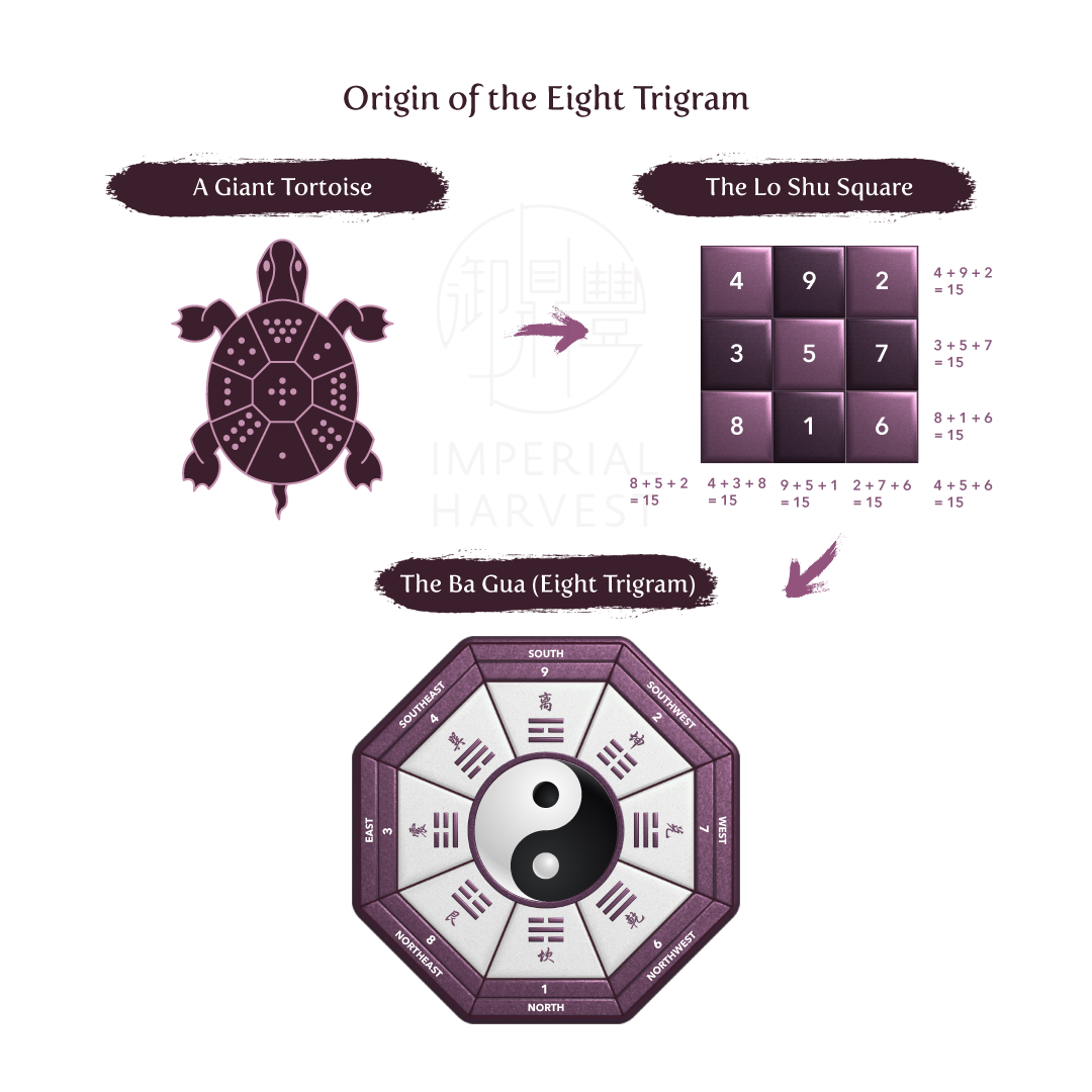 What is a Feng Shui Period? - Imperial Harvest