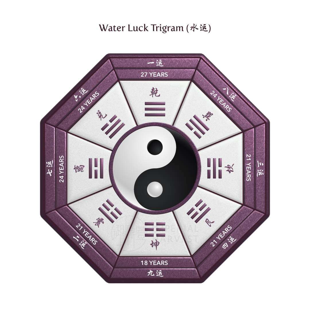 What is a Feng Shui Period? - Imperial Harvest