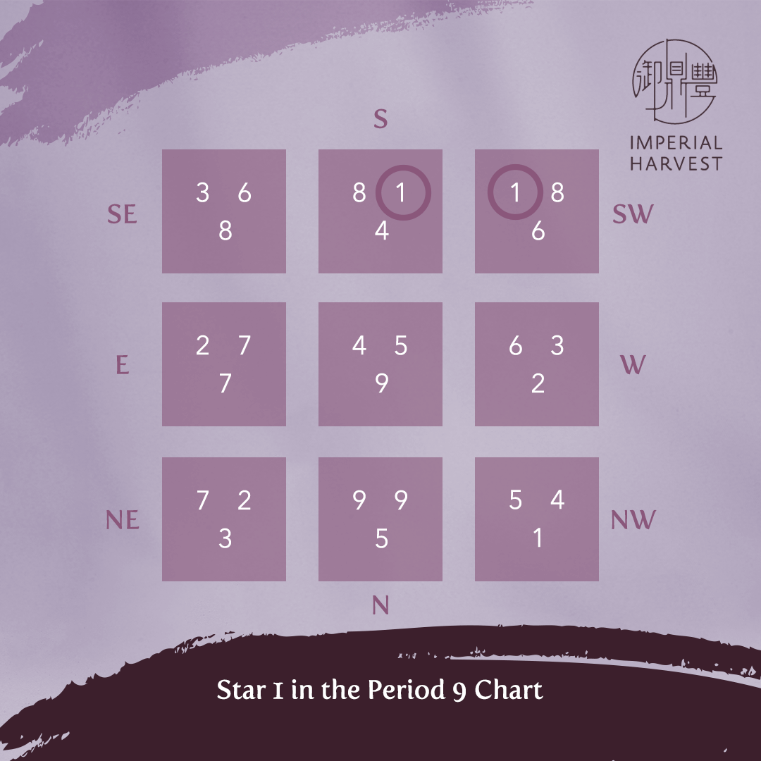 Introduction to Period 9 Feng Shui - Imperial Harvest