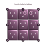 Introduction to Period 9 Feng Shui - Imperial Harvest