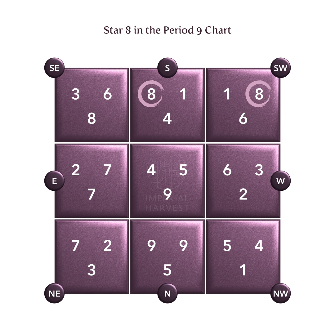 Introduction to Period 9 Feng Shui - Imperial Harvest