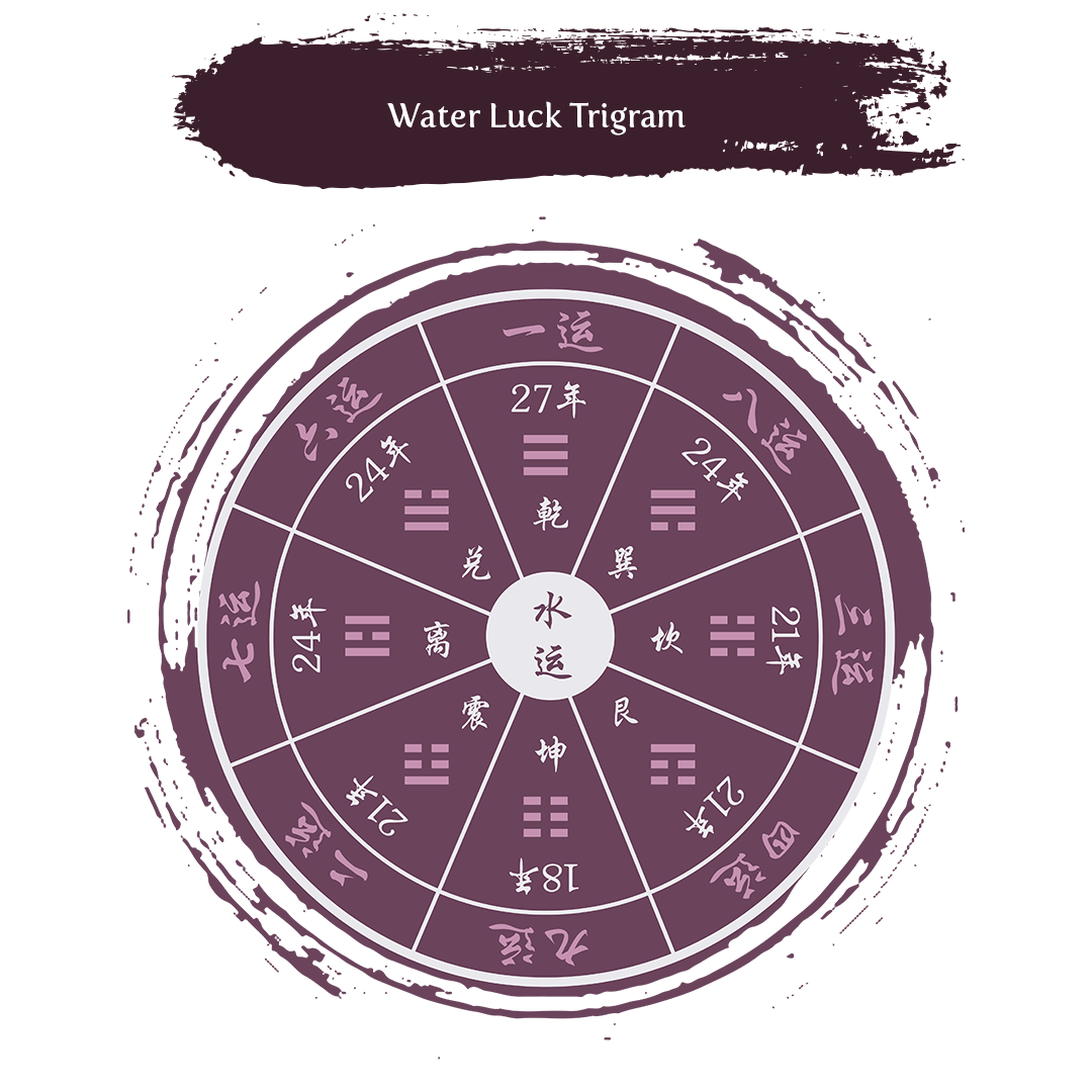 What is a Feng Shui Period - Imperial Harvest