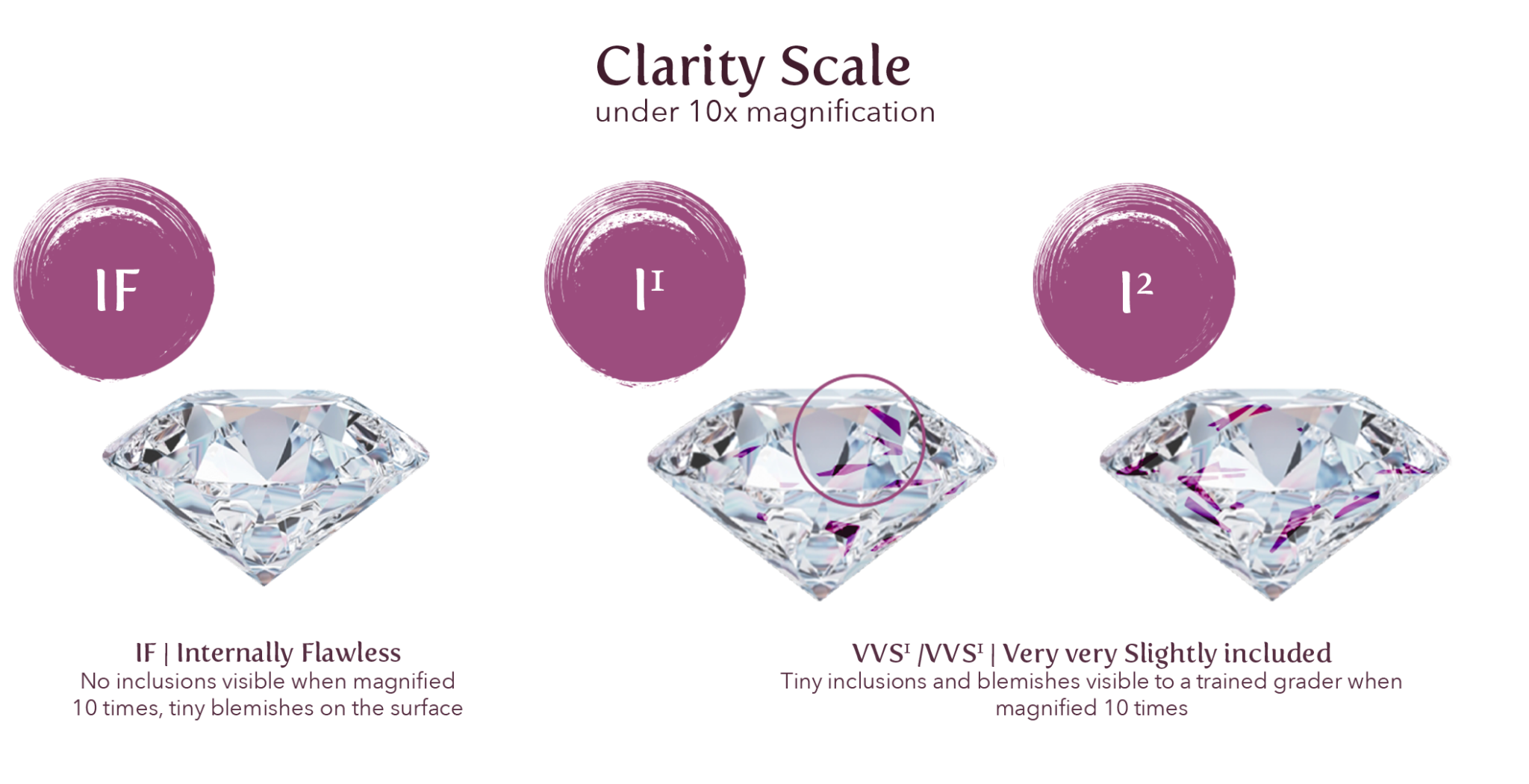 Imperial Harvest Crystal Collection - Imperial Harvest