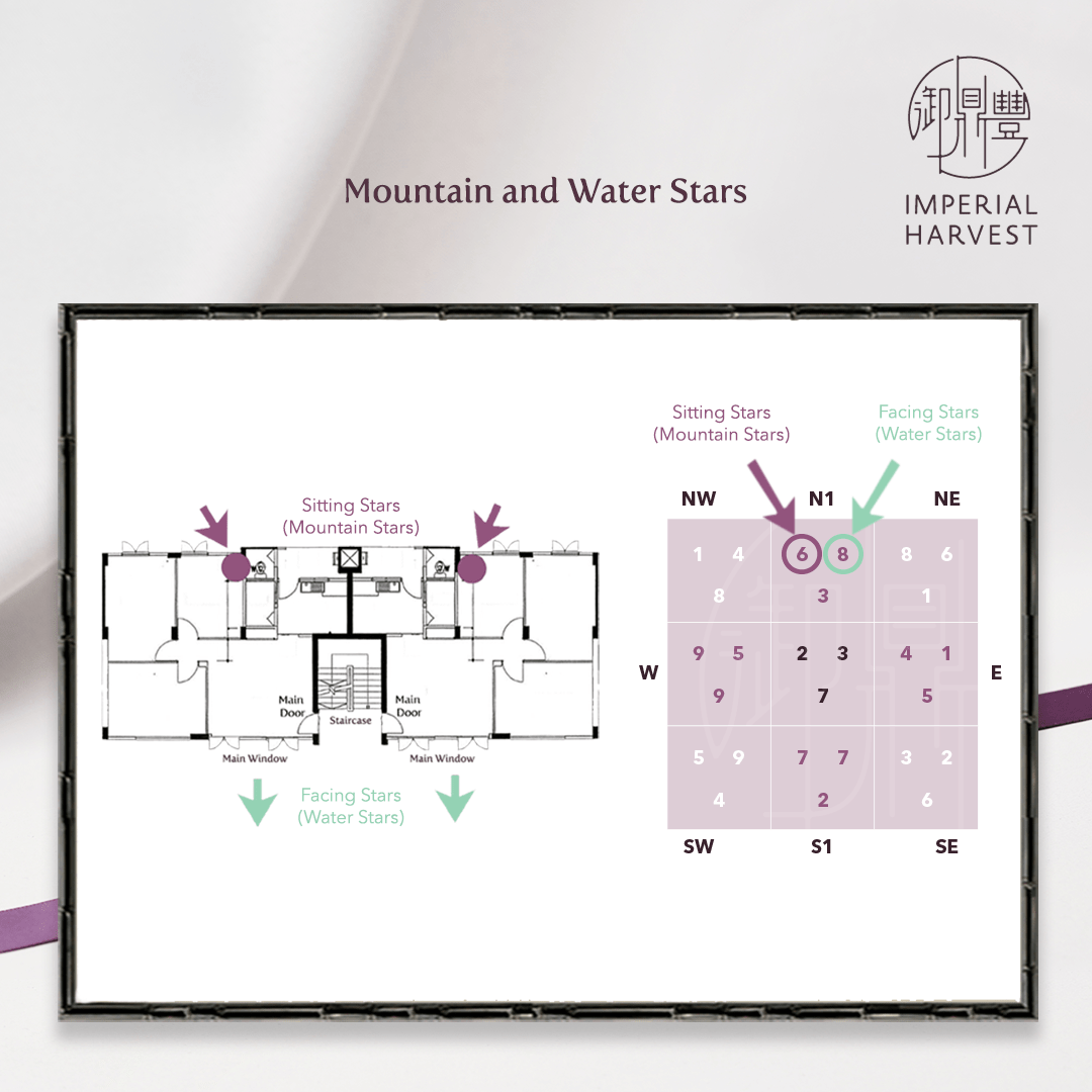 The Importance of Mountain and Water Stars - Imperial Harvest