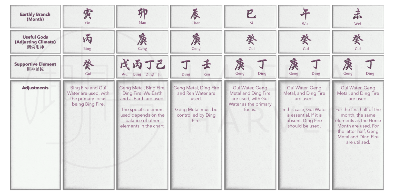 Understanding Your Daymaster — Jia Wood (甲木) - Imperial Harvest
