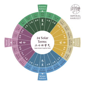 An Introduction to the Chinese Calendar (Part 1) - Imperial Harvest