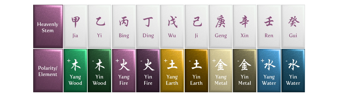 Xuan Kong Da Gua Date Selection: The Making of an Auspicious Date ...