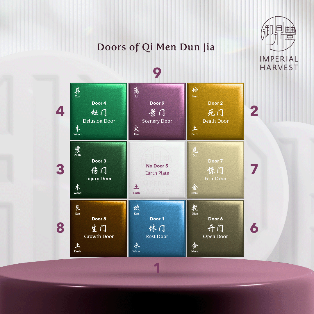 Doors of Qi Men Dun Jia (奇门遁甲) - Imperial Harvest