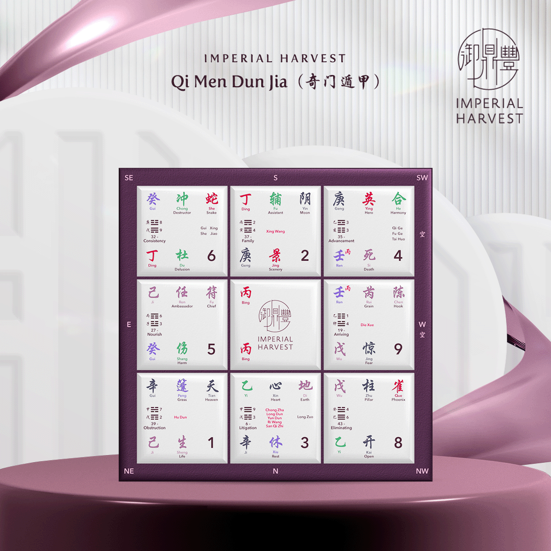 Stars of Qi Men Dun Jia (奇门遁甲) - Imperial Harvest