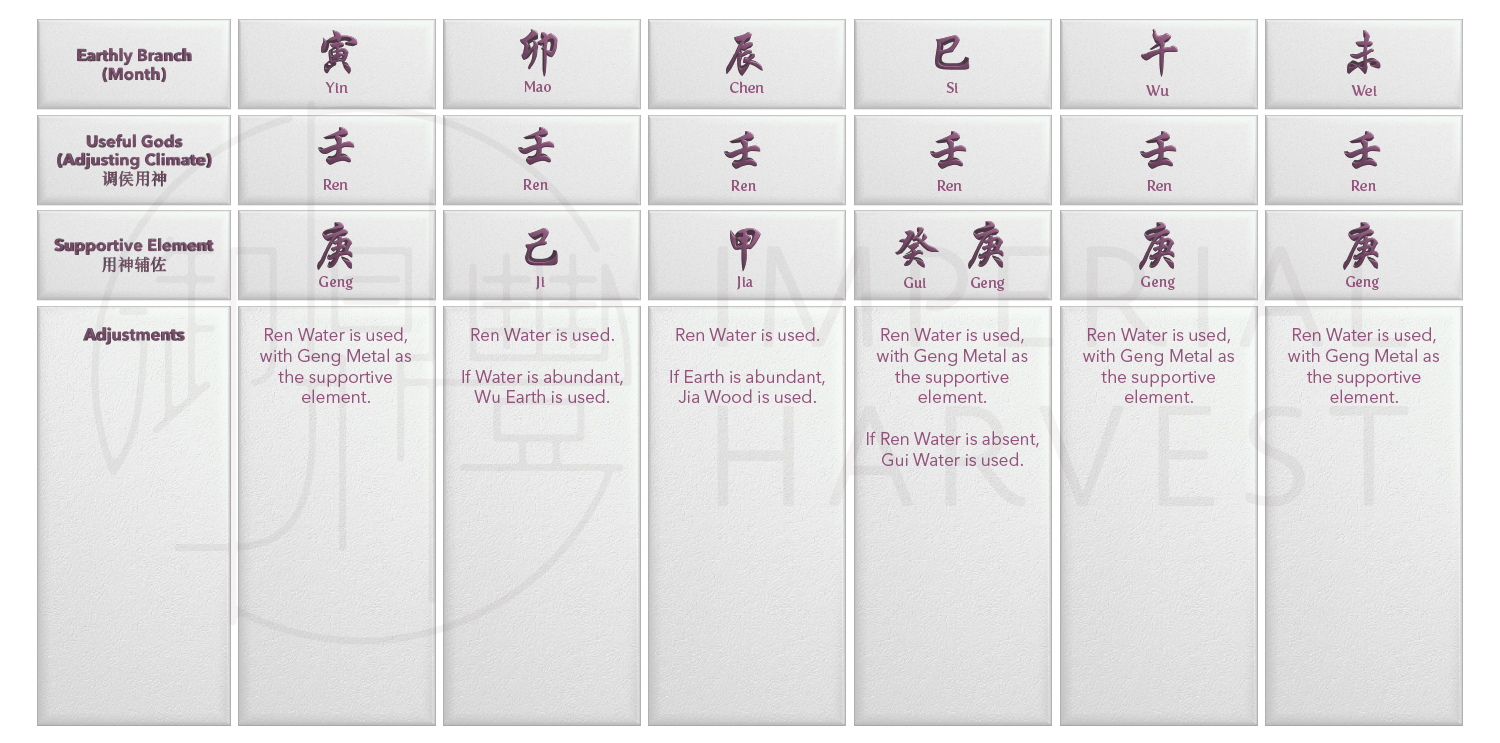 Understanding Your Daymaster — Bing Fire (丙火) - Imperial Harvest