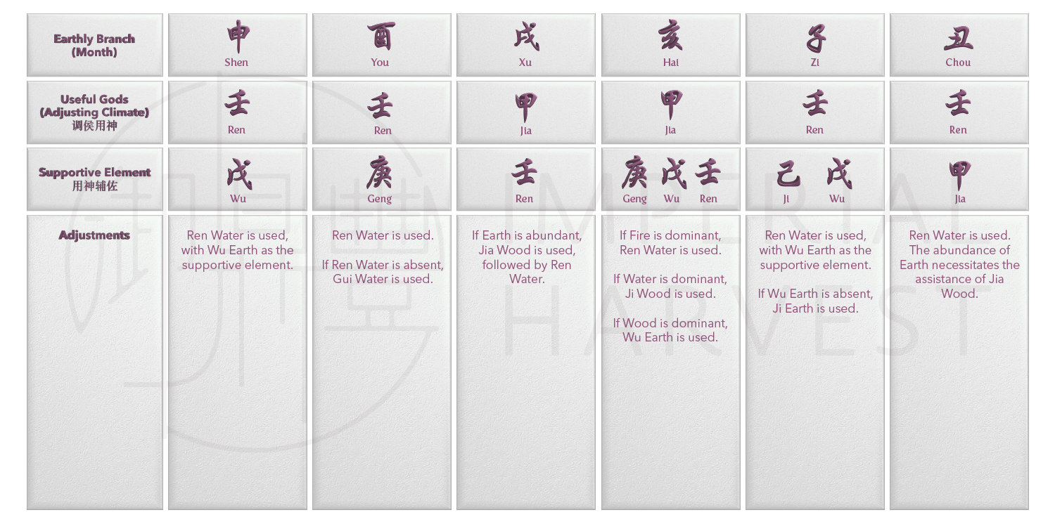 Understanding Your Daymaster — Bing Fire (丙火) - Imperial Harvest
