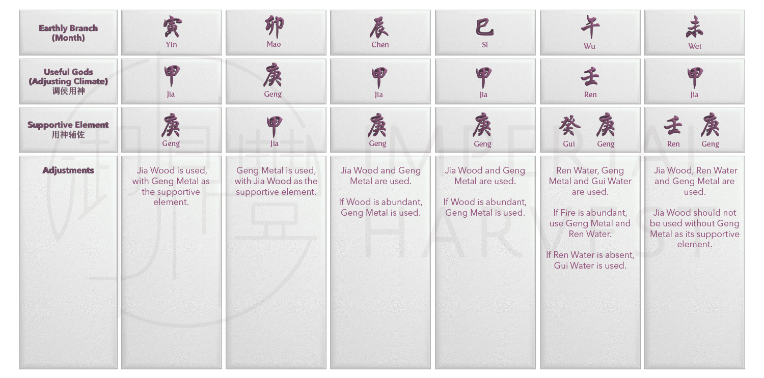 Understanding Your Daymaster — Ding Fire (丁火) - Imperial Harvest