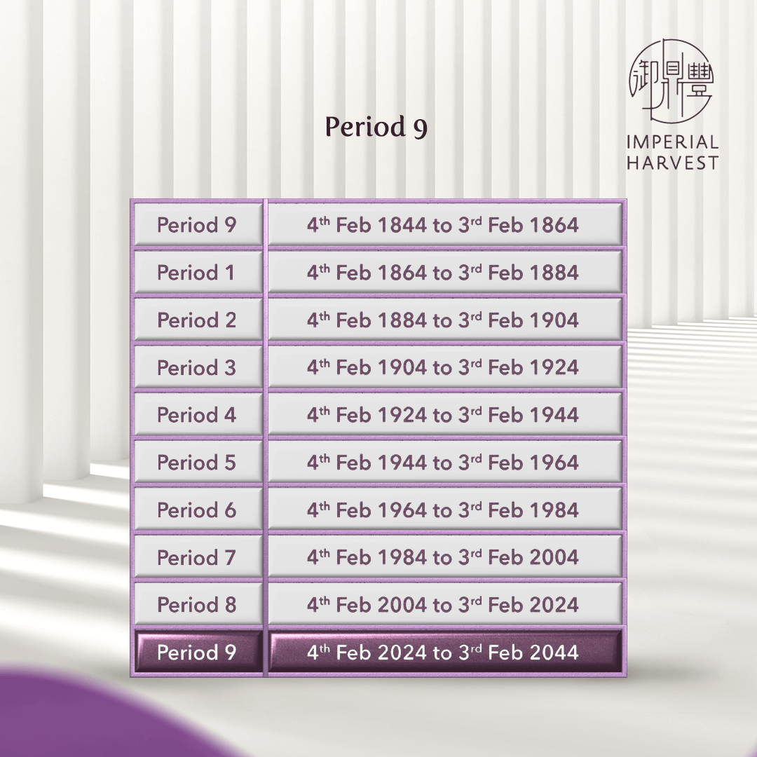 Selecting a BTO with auspicious Period 9 Feng Shui - Imperial Harvest