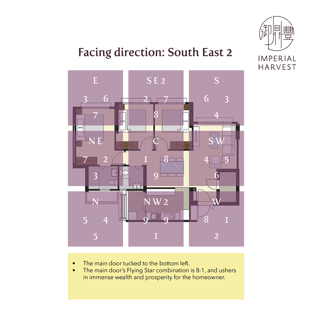 Selecting A Bto With Auspicious Period 9 Feng Shui Imperial Harvest