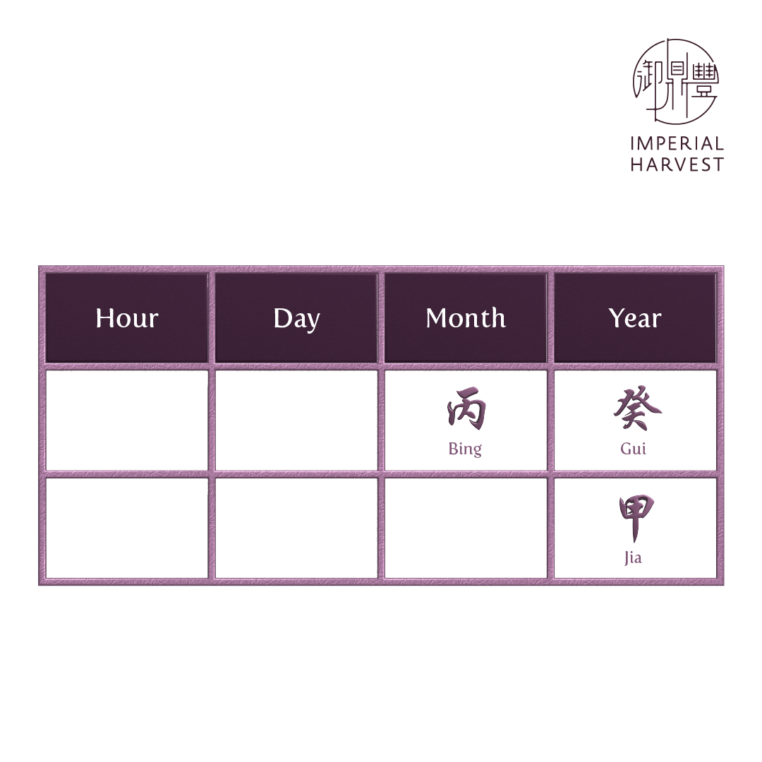 Understanding Your Daymaster — Ji Earth (己土) - Imperial Harvest