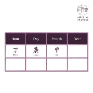 Understanding Your Daymaster — Geng Metal (庚金) - Imperial Harvest