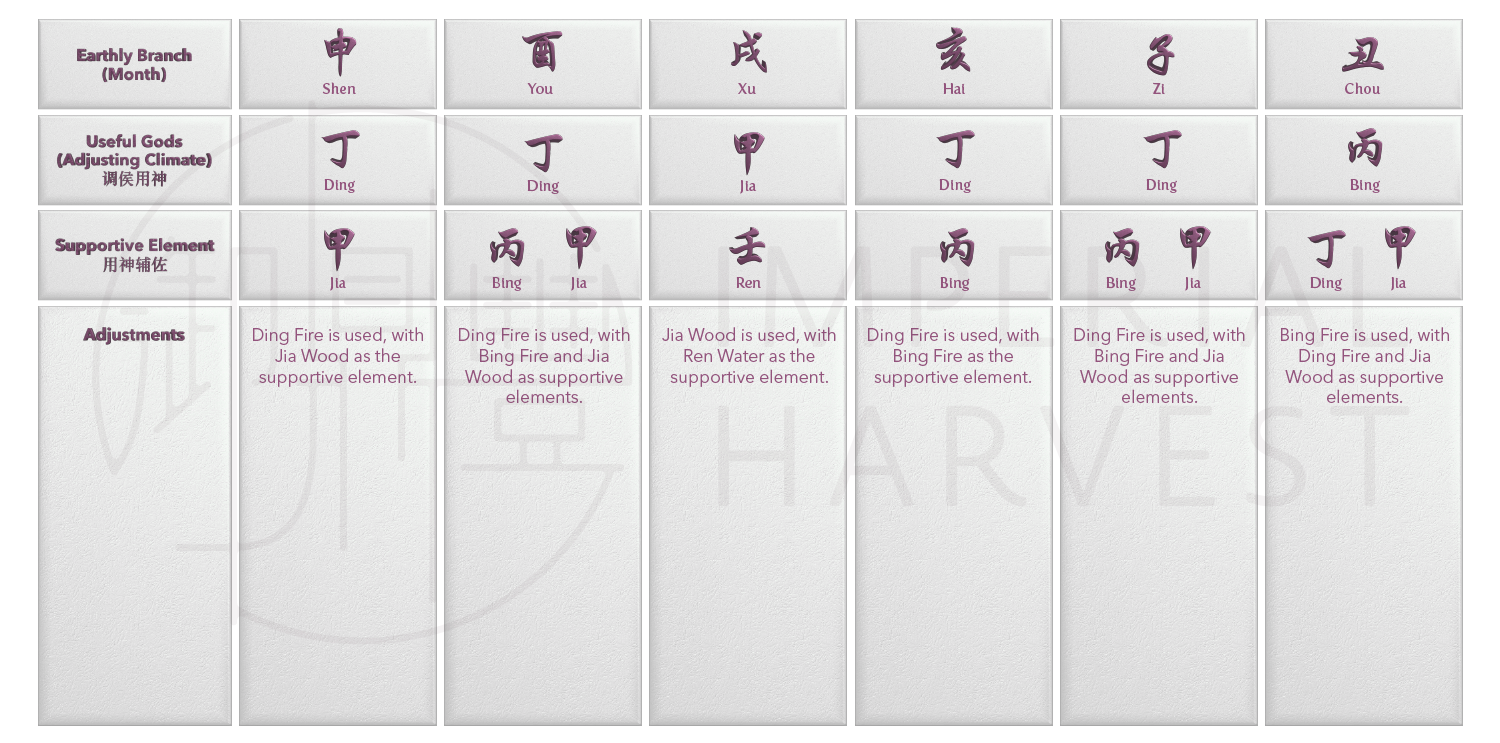 Understanding Your Daymaster — Geng Metal (庚金) - Imperial Harvest