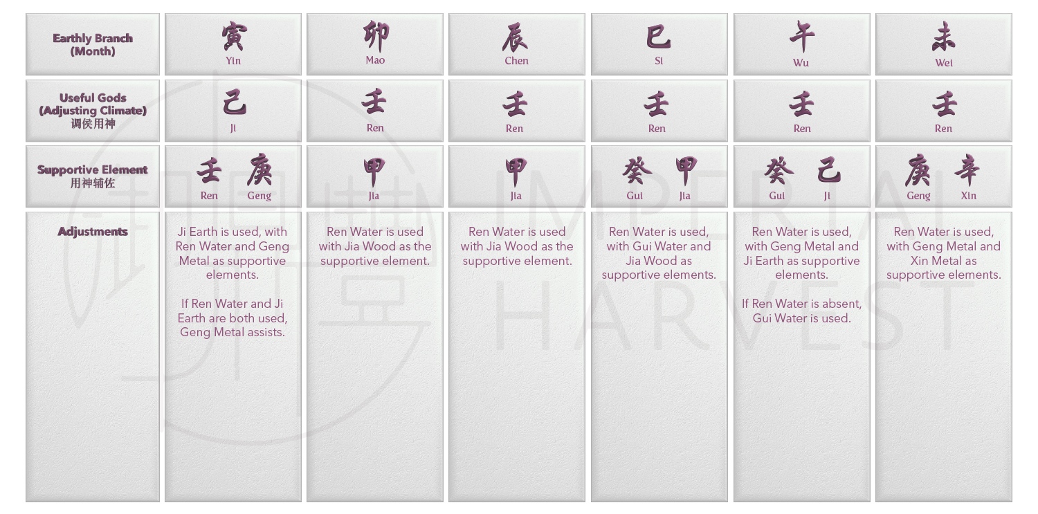 Understanding Your Daymaster — Xin Metal (辛金) - Imperial Harvest