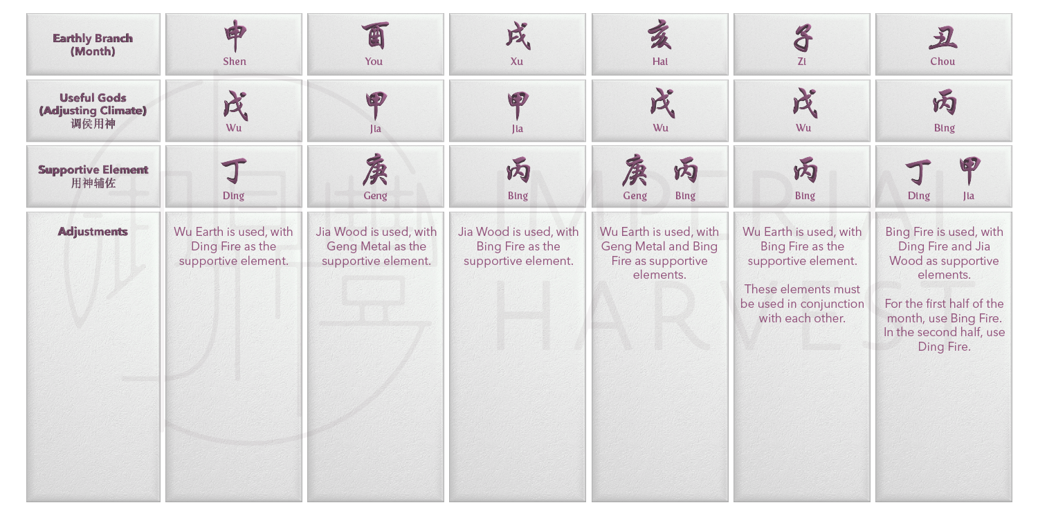 Understanding Your Daymaster — Ren Water (壬水) - Imperial Harvest