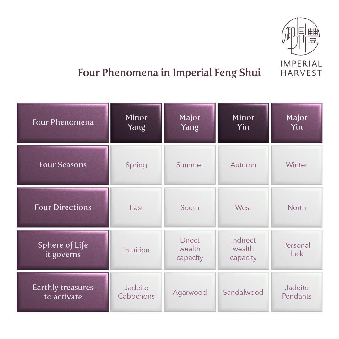 Chinese Metaphysics Basics: Understanding Taiji, Yin and Yang and the Four Phenomena - Imperial ...