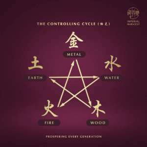 The Five Elements (五行) - Imperial Harvest