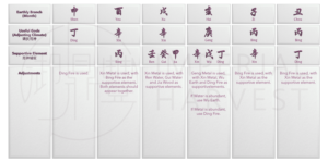 Understanding Your Daymaster — Gui Water (癸水) - Imperial Harvest