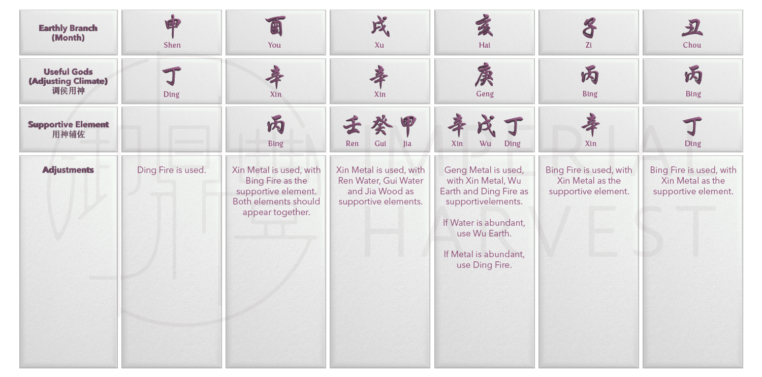 Understanding Your Daymaster — Gui Water (癸水) - Imperial Harvest