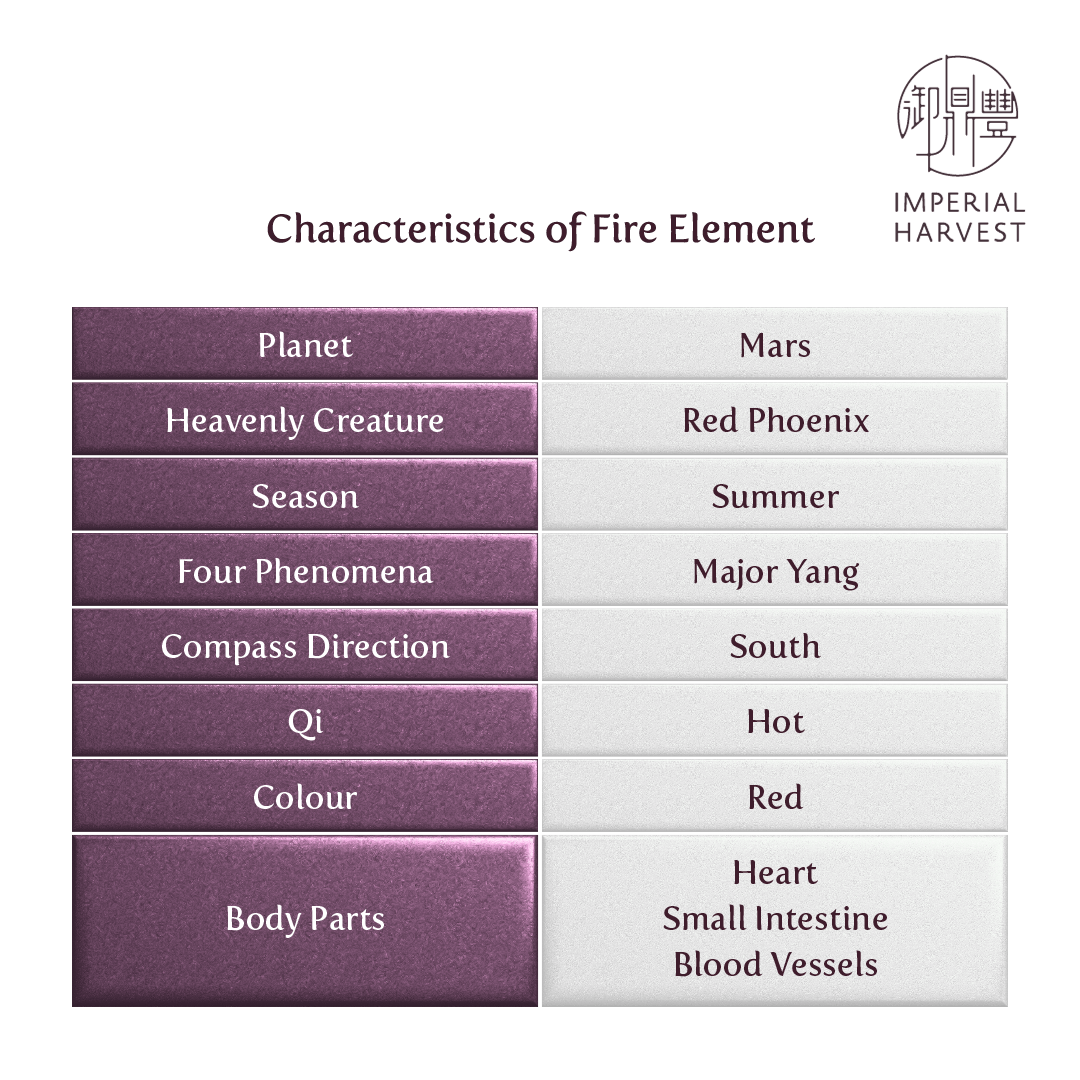 Five Elements (五行) in Chinese Metaphysics - Imperial Harvest
