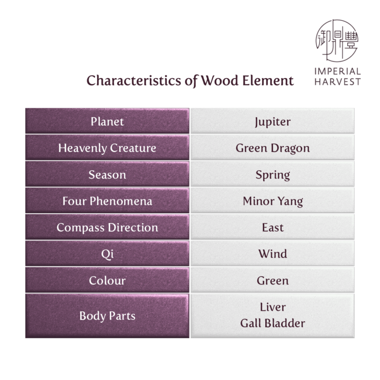Five Elements (五行) in Chinese Metaphysics - Imperial Harvest