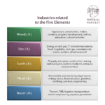 Five Elements (五行) in Chinese Metaphysics - Imperial Harvest