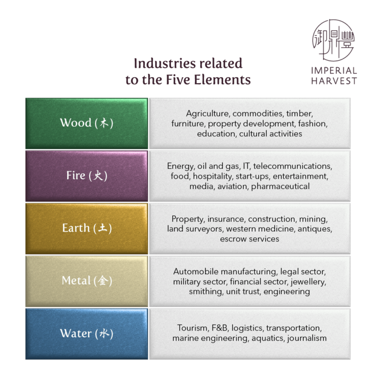 Five Elements (五行) in Chinese Metaphysics - Imperial Harvest