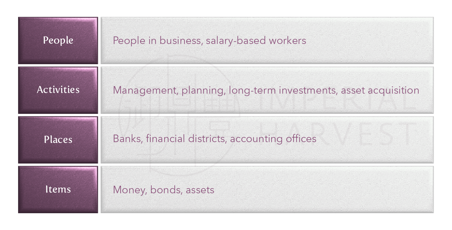 The Ten Gods (十神) in Chinese Metaphysics - Imperial Harvest