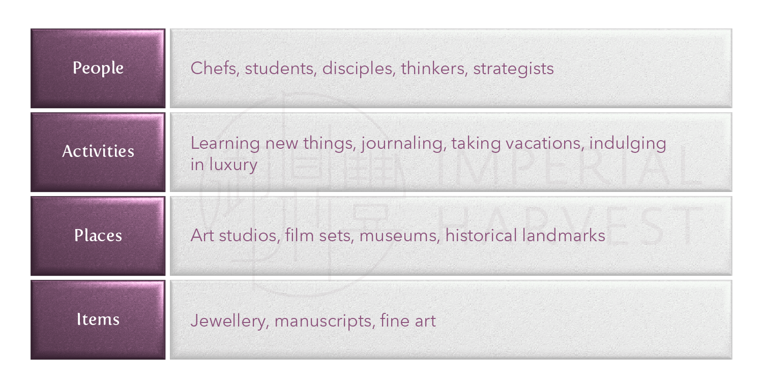 The Ten Gods (十神) in Chinese Metaphysics - Imperial Harvest