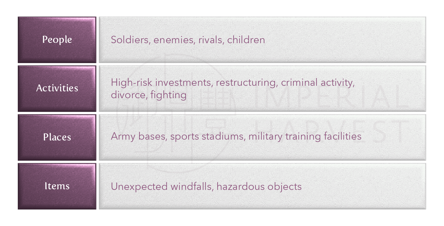 The Ten Gods (十神) in Chinese Metaphysics - Imperial Harvest