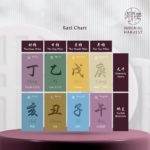 Beginner’s Guide to Bazi Reading - Imperial Harvest