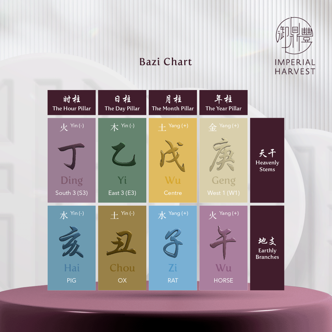 Beginner’s Guide to Bazi Reading - Imperial Harvest