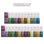 Beginner’s Guide to Bazi Reading - Imperial Harvest