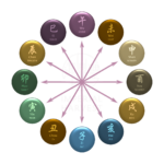 Introduction to the 12 Earthly Branches (十二地支) - Imperial Harvest