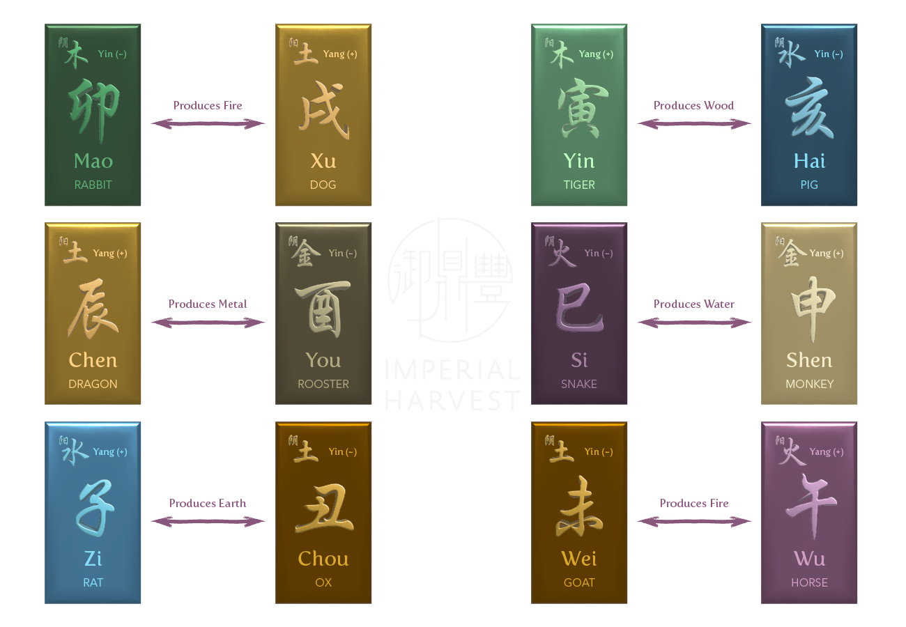 Introduction to the 12 Earthly Branches (十二地支) - Imperial Harvest