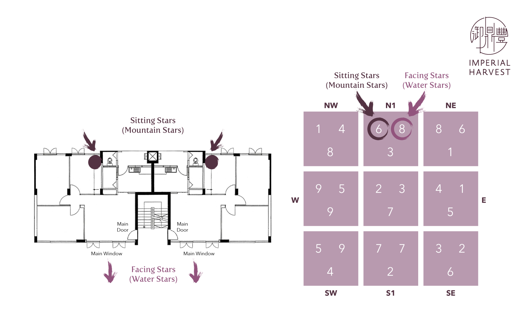 Unlocking the Power of Period 9 Feng Shui - Imperial Harvest