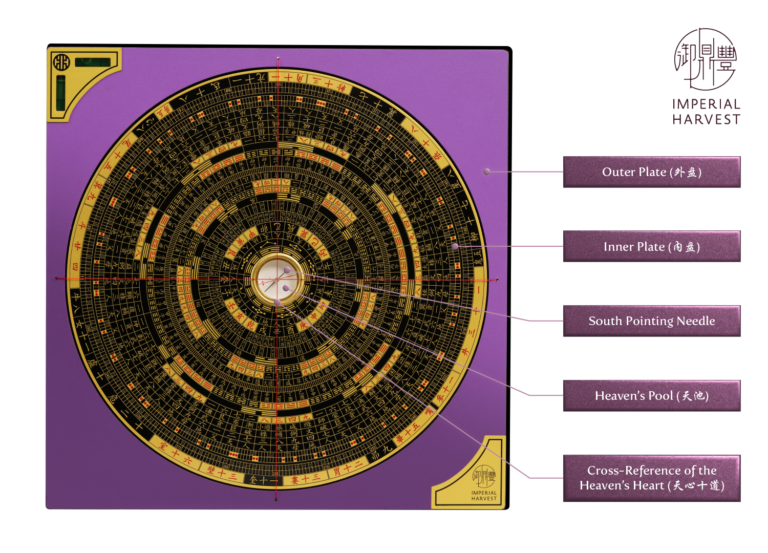 Origins and Applications of a Luo Pan - Imperial Harvest