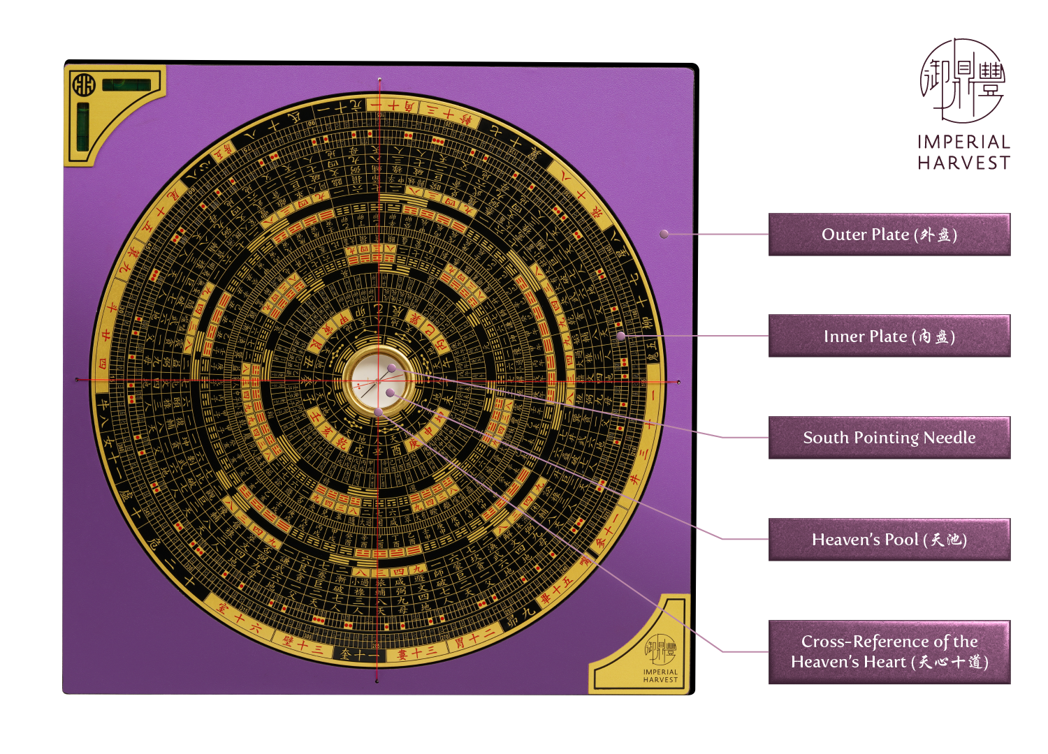 Origins and Applications of a Luo Pan - Imperial Harvest