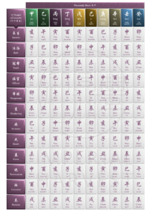 The 12 Stages of Growth (十二长生) in Bazi - Imperial Harvest