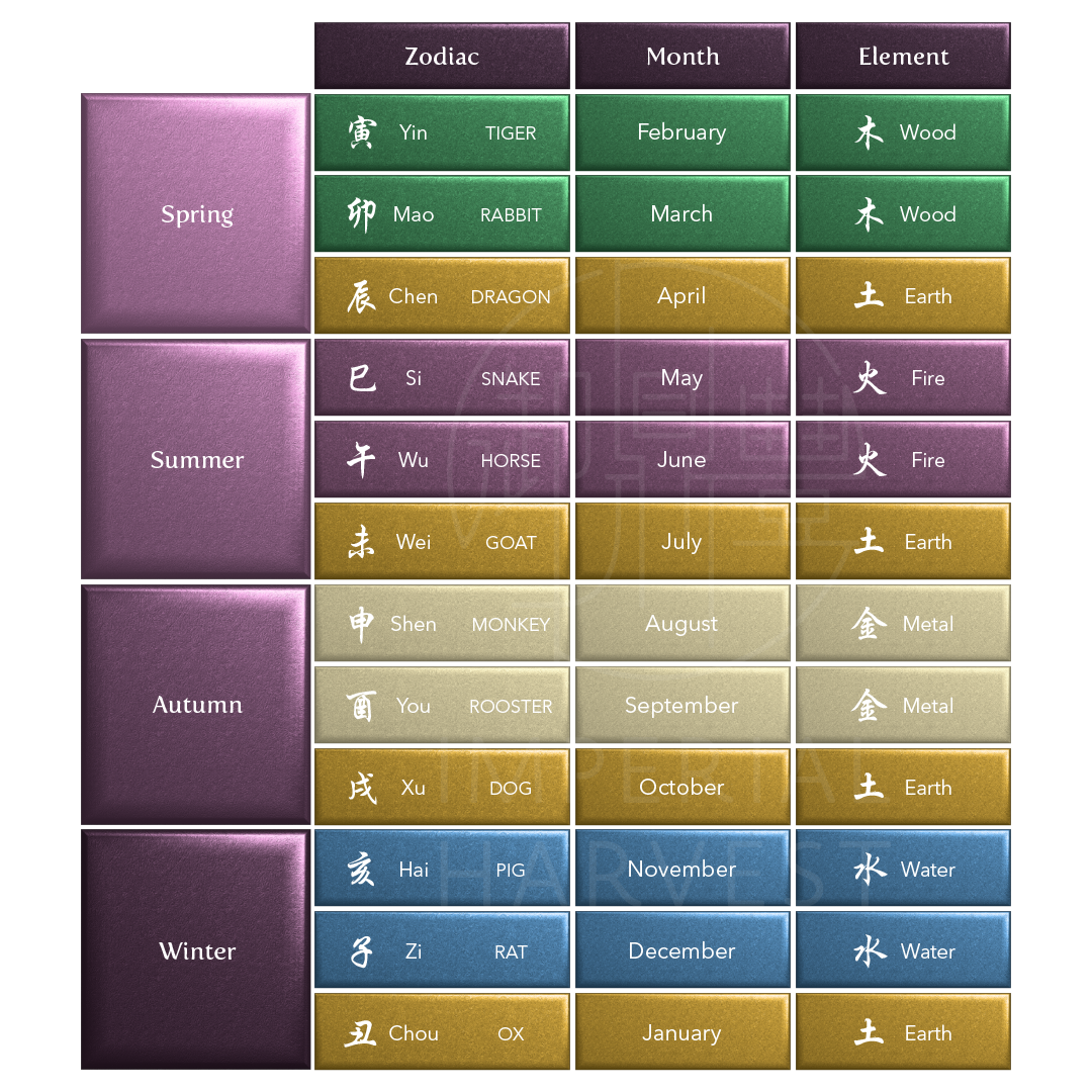 Hidden Heavenly Stems (藏干) in Earthly Branches - Imperial Harvest