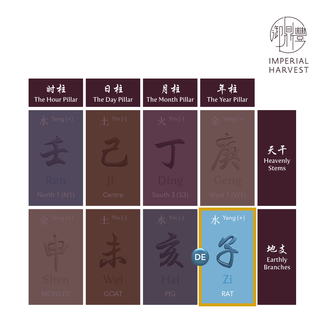 The 60 Jia Zi (甲子) Explained - Imperial Harvest