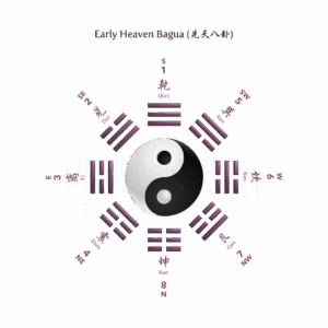 Decoding Early Heaven and Later Heaven Bagua - Imperial Harvest