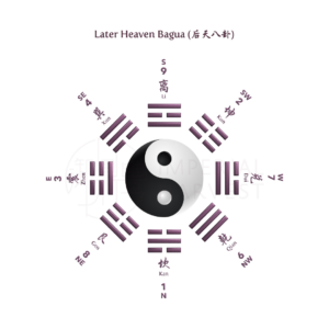 Decoding Early Heaven and Later Heaven Bagua - Imperial Harvest